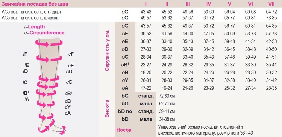 Medi-ven.com.ua - Компрессионные колготки для беременных женщин medi duomed basic 1 и 2 класс ...